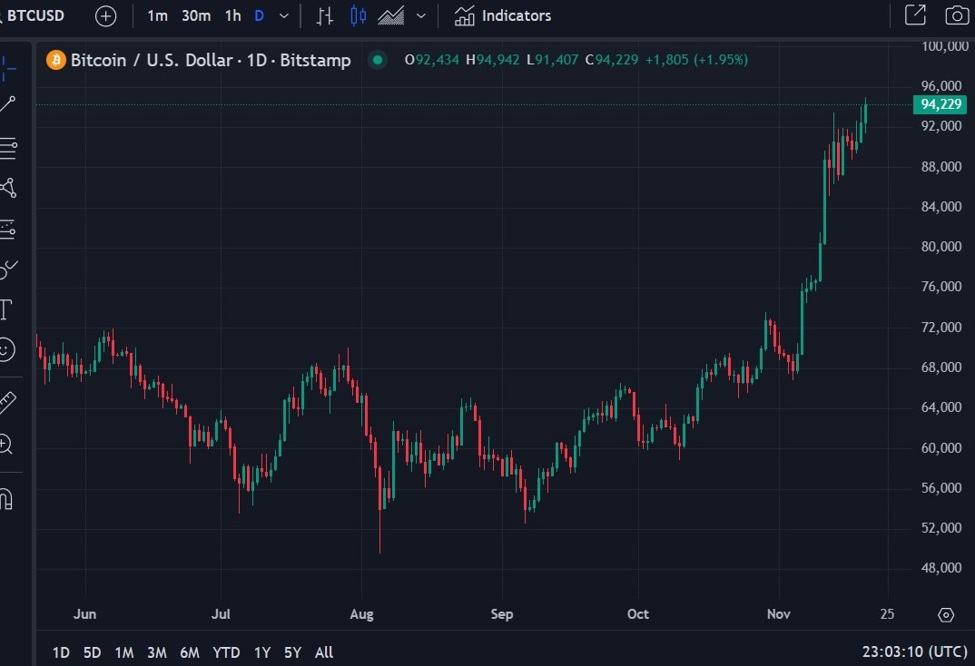 BlackRock bitcoin ETF options indicating BTC/USD to $176K in 2026 ...
