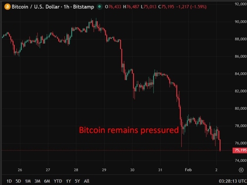 Bitcoin dip puts Strategy marginally underwater, but balance-sheet ...
