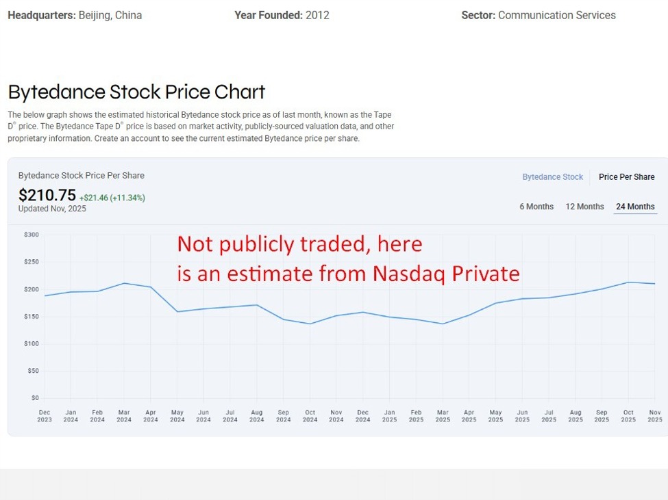 ByteDance plans $23bn AI spending push for 2026, boosts AI capex amid ...