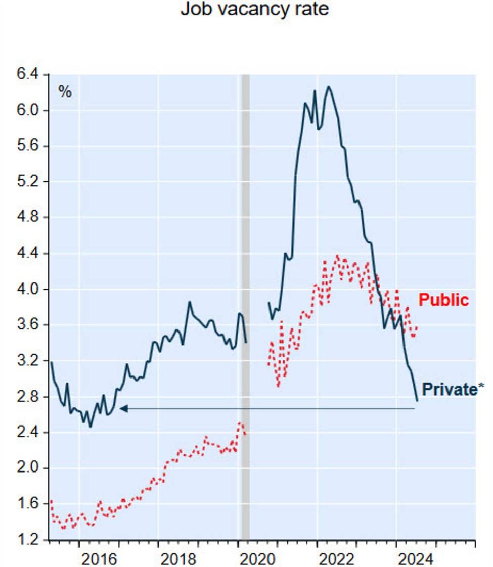 Canadian private sector job vacancy rate plummets to lowest level since ...
