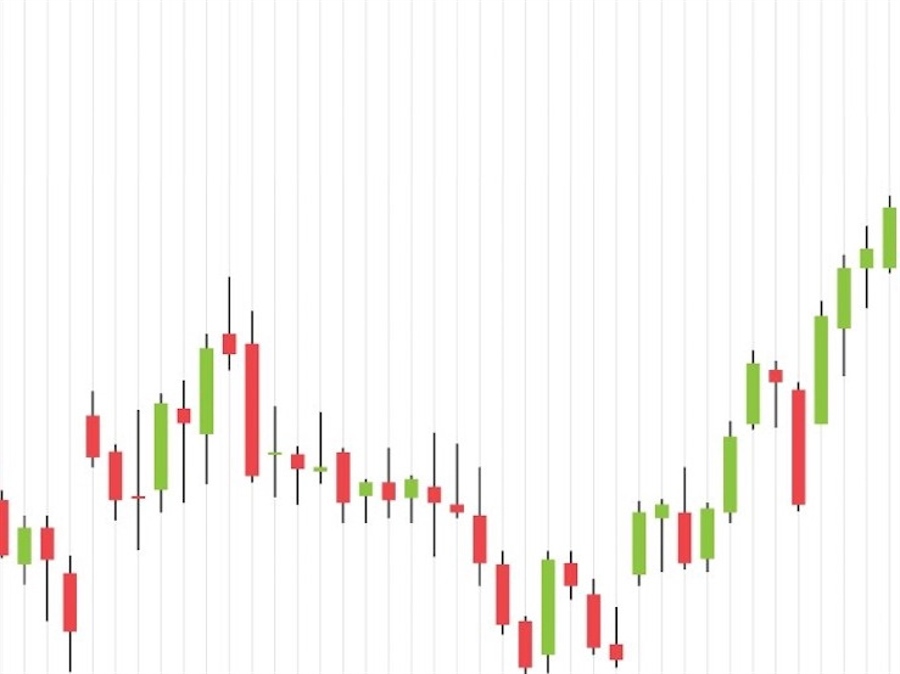 Understanding a Candlestick Chart | investingLive