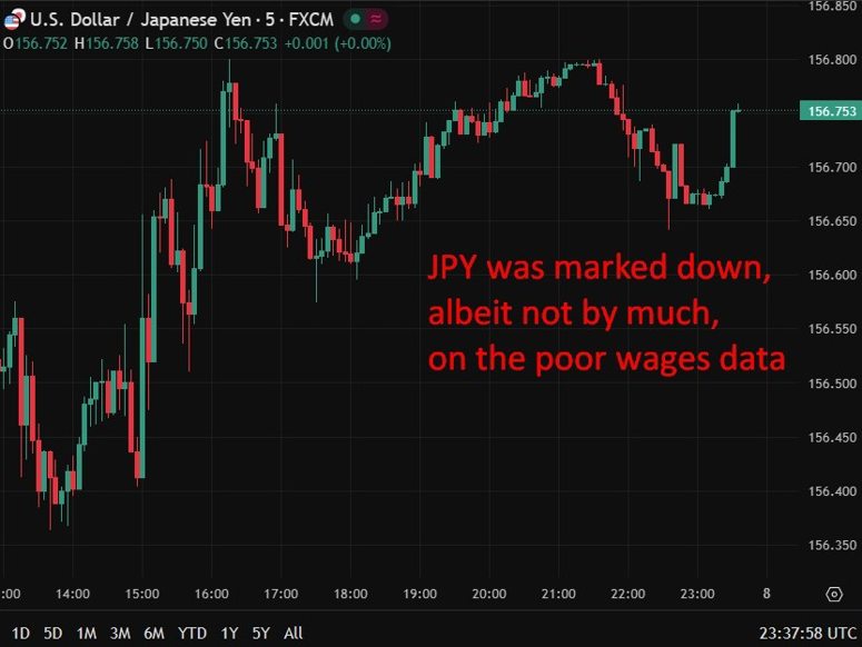 Japan real wages slide sharply in November, posing a key dilemma for ...