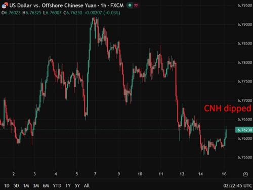 China May data: industrial output beats but retail sales post first ...