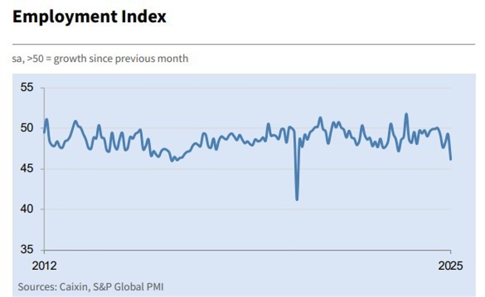 Caixin China Manufacturing PMI (January 2025) 50.1 vs. expected 50.5 ...