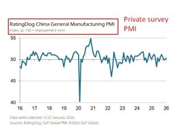 China private manufacturing PMI rises in January, but cost pressures ...