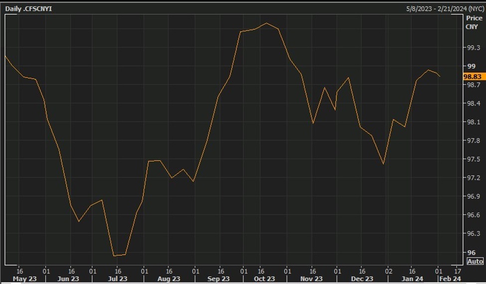 China's trade-weighted yuan rises to its highest level since October 30 ...