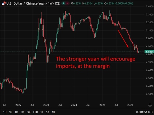 China imports set to overtake exports for first time since 2021 on AI ...