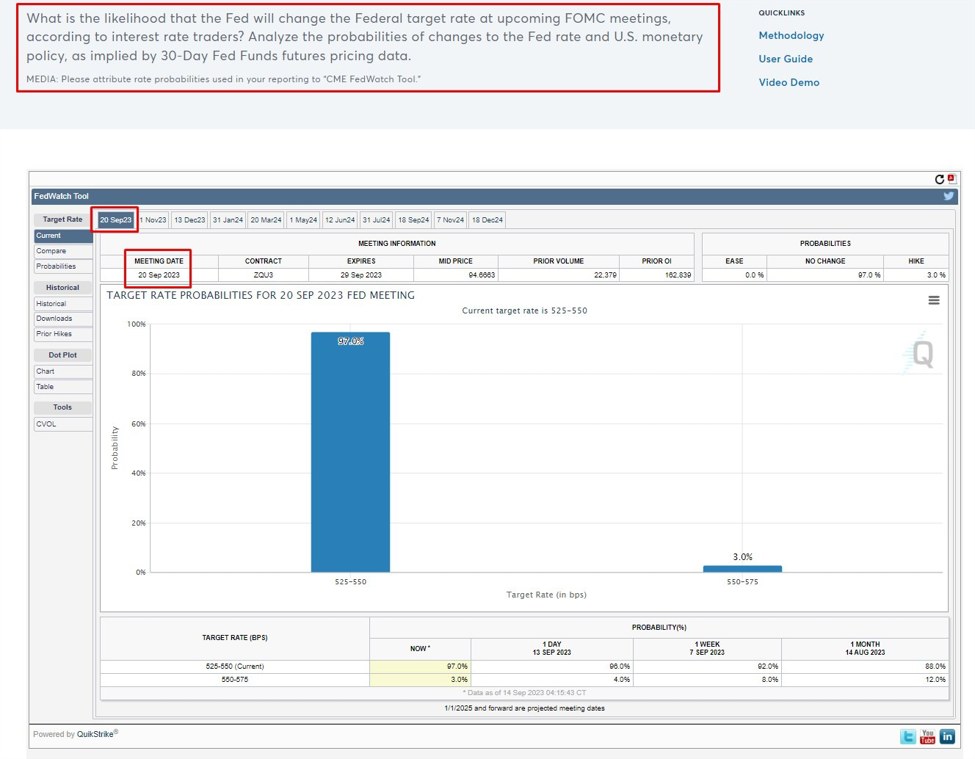 Citi is forecasting a Federal Open Market Committee (FOMC) interest ...
