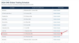CME adjusted trading hours for various products during Thanksgiving ...