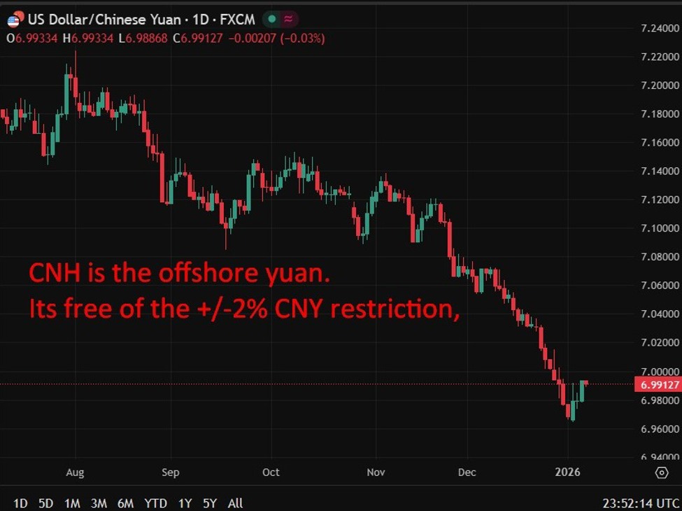 PBOC rolls CNY 1.1tn repos to keep liquidity ample as Q1 funding needs ...