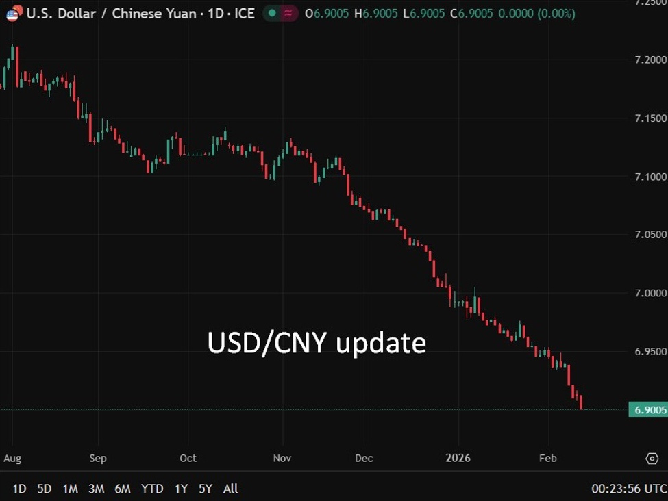 PBOC is expected to set the USD/CNY reference rate at 6.9045 – Reuters ...