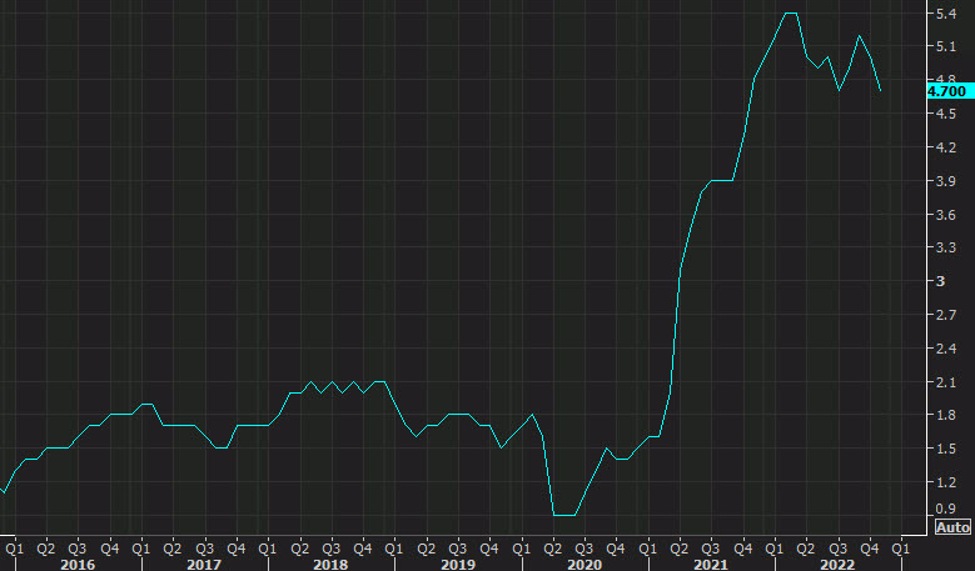 PCE report highlights Friday's US economic calendar | investingLive