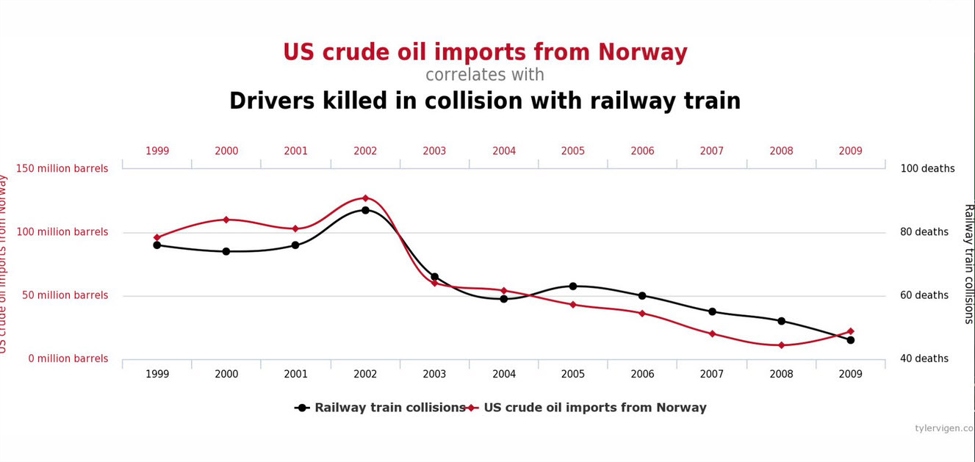 These are the worst charts in the world | investingLive