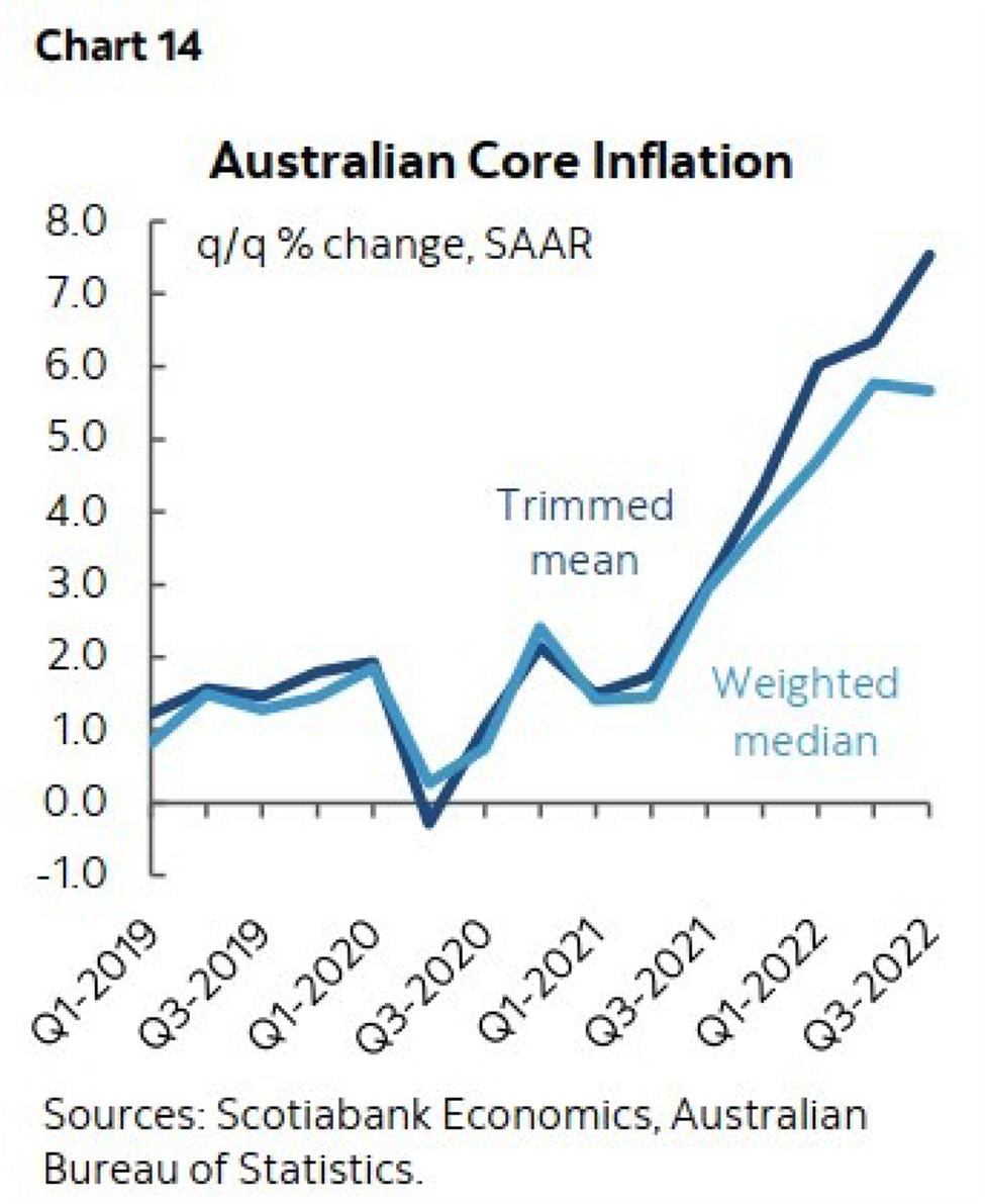 Australian official inflation data is due mid-week - preview ...
