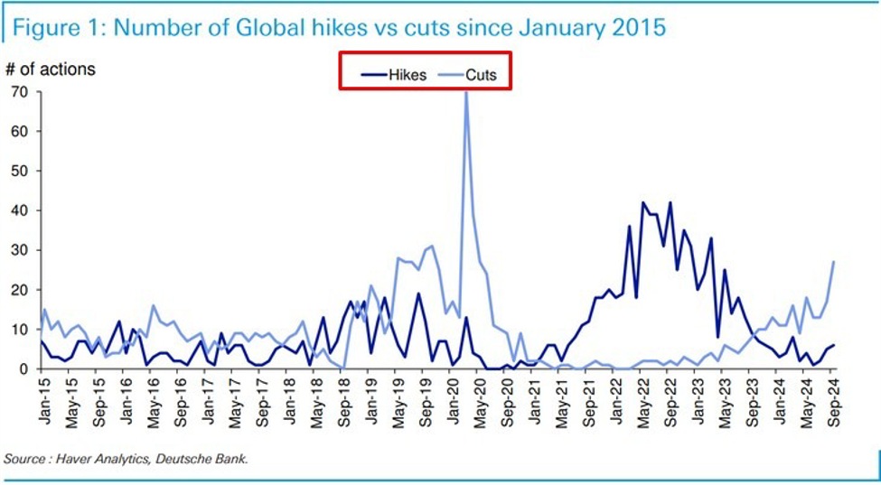 Global Rate-Cutting Cycle Shift in September: What Comes Next ...