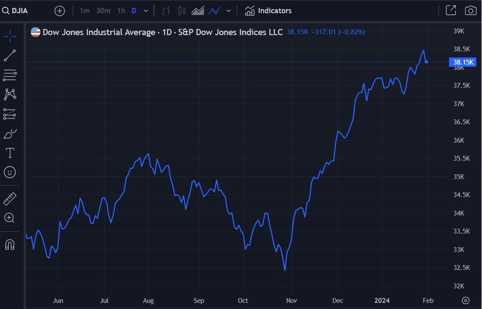 Changes to members of the Dow Jones Industrial Average coming up ...