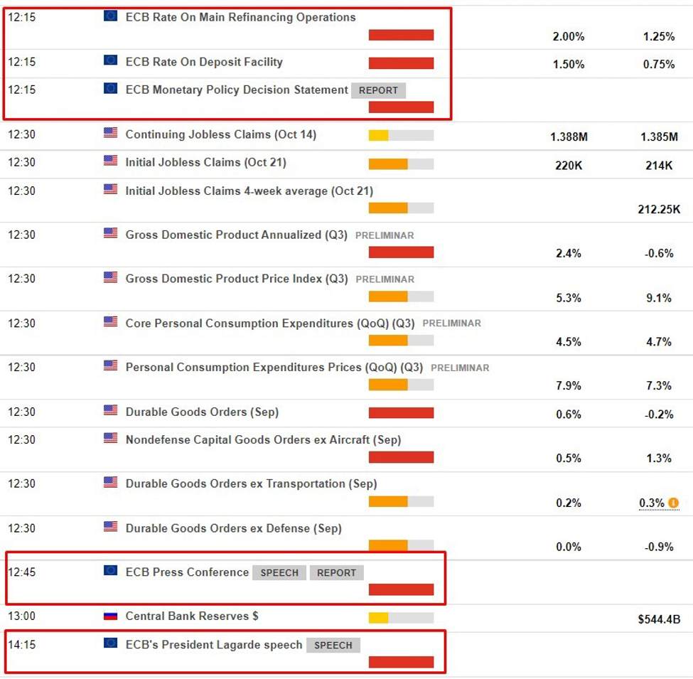 ECB monetary policy meeting on Thursday 27 October 2022, +75bp the ...