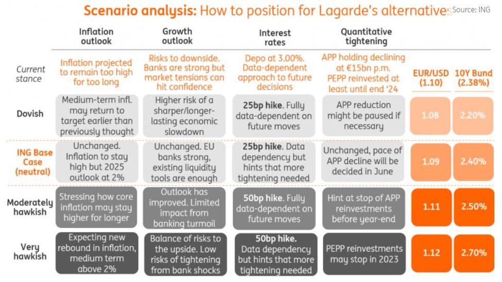ECB rate hike expected today - cheat sheet scenarios | investingLive