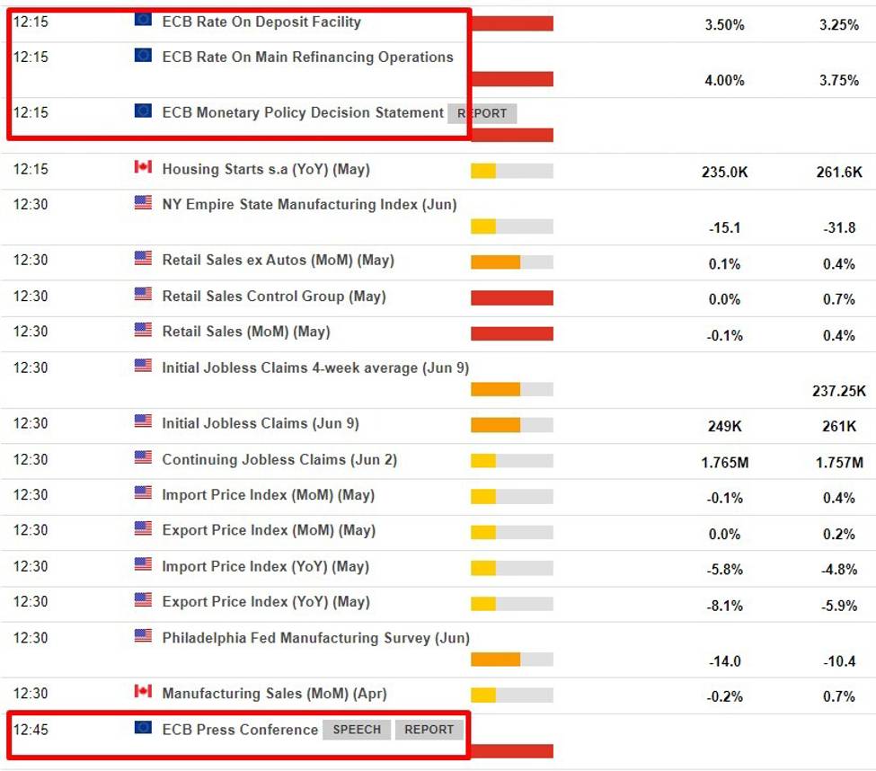 ECB preview - a 25 bp rate hike today and more ahead | investingLive