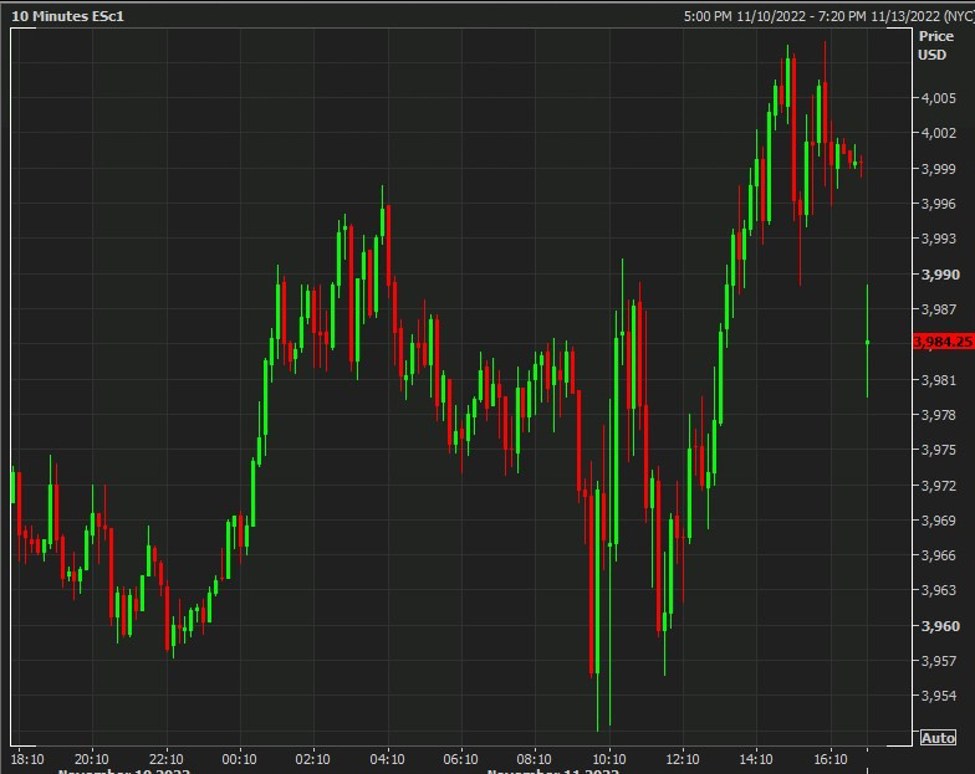 US equity index futures trade (Globex) open for the new week, lower ...