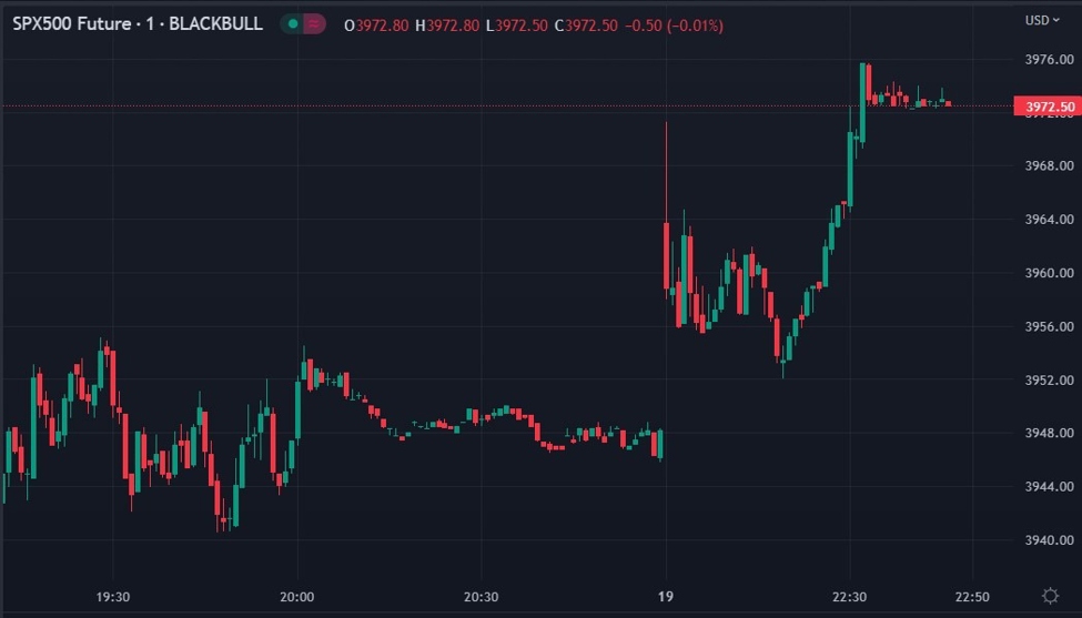 RBA's Kent says the Bank will take account of financial conditions in ...