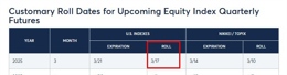 Rollover for U.S. Equity Index Futures is Monday, March 17, 2025: What ...