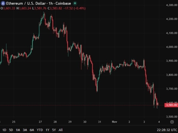 Ether slides below $3,600 after $100 million DeFi hack deepens crypto ...