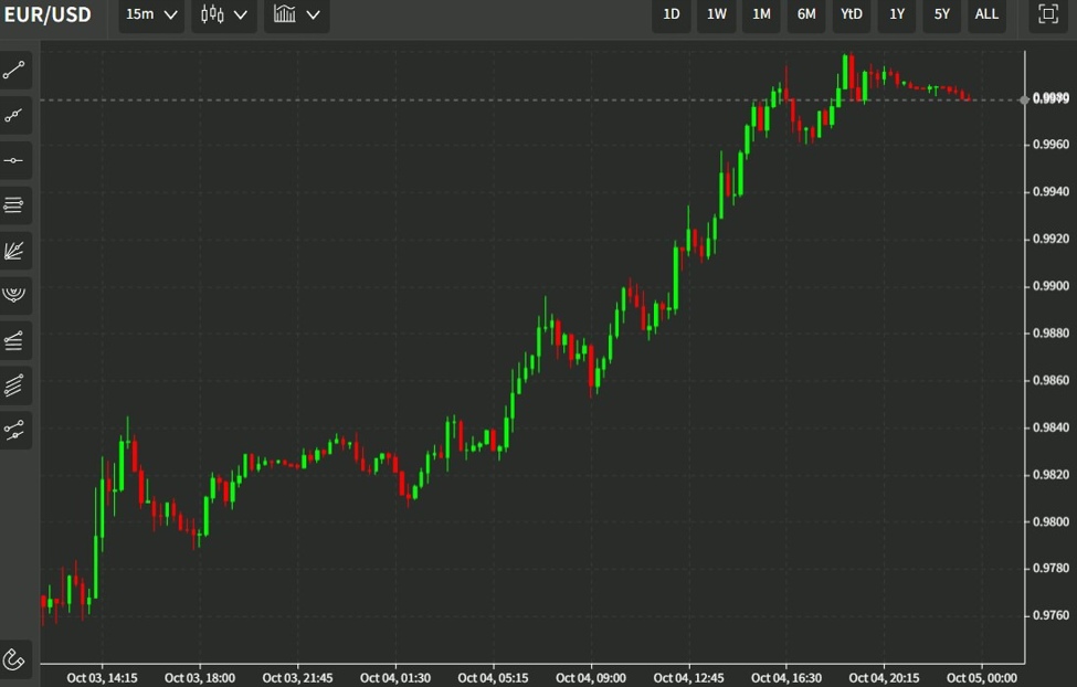 Ireland's central bank raises 2023 CPI projections, lowers GDP forecast ...