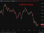 Swiss franc: Rabobank and UBS see CHF strength persisting (Rabo EUR/CHF ...