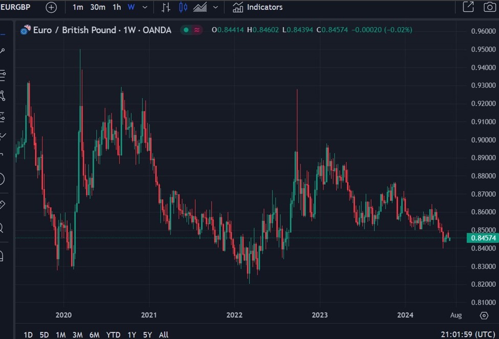 100bp of BoE cuts to come, leaves GBP “asymmetric risk to the downside ...