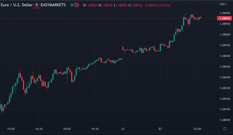 European Central Bank deposit rate will reach 3.25% in Q2 say analysts ...