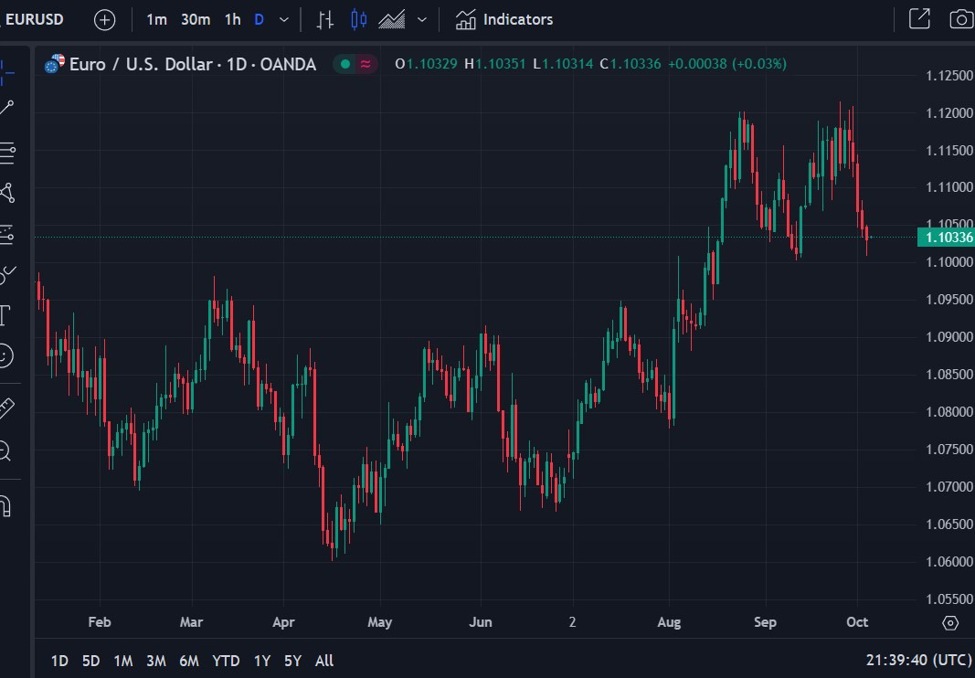 Consensus for an October European Central Bank rate cut basically ...