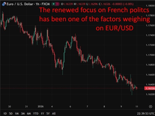EUR wobbles - France budget at risk as confidence votes threaten ...