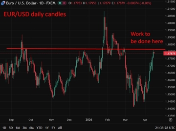 Deutsche Bank sees EUR/USD above 1.20 as dollar loses yield and safe ...