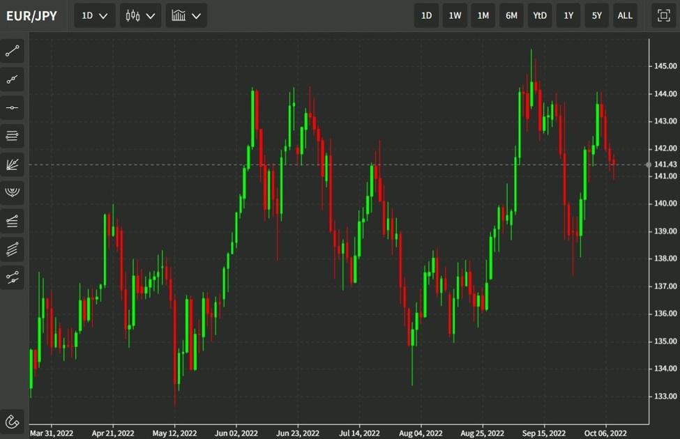USD/JPY is in BOJ intervention territory ... but is this time different ...