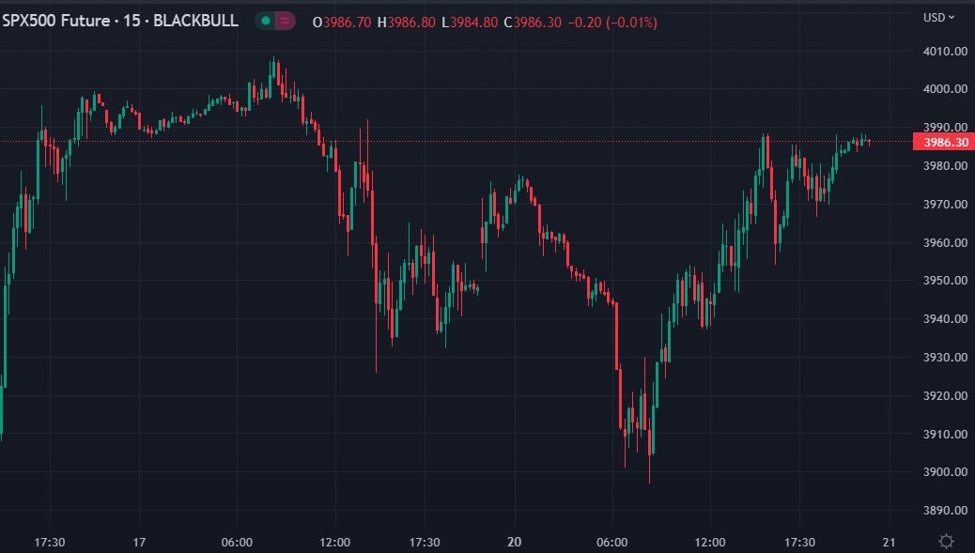 US equity index futures jumped on Globex on the FDIC 'guarantee all ...