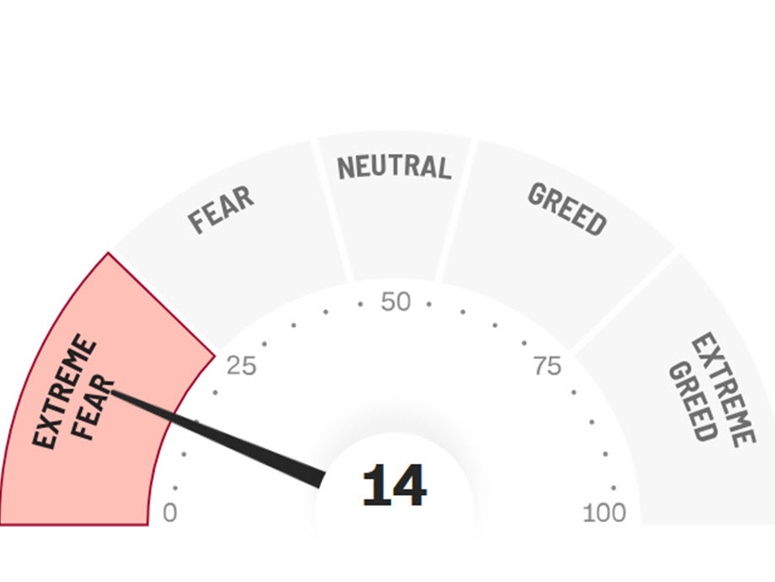 Goldman Sachs highlights short CTA positioning behind the S&P 500 and ...