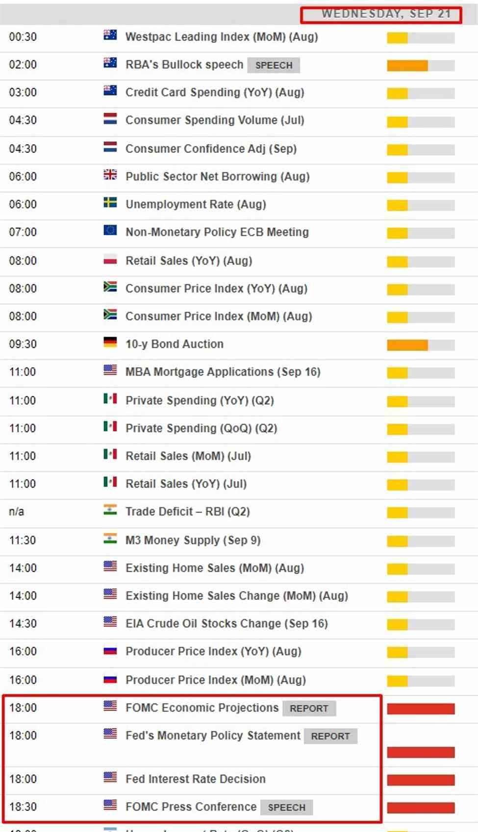 Federal Open Market Committee (FOMC) statement due Wednesday, 21 ...