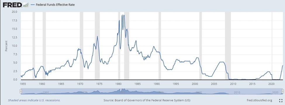 ANZ revise fed funds forecast higher. Expect +75bp this year, cite ...