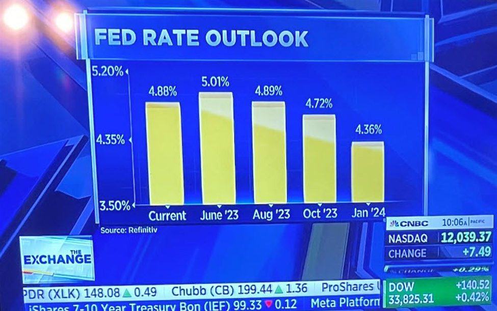 Forexlive Americas FX news wrap 12 Apr: US CPI lower but Fed officials ...