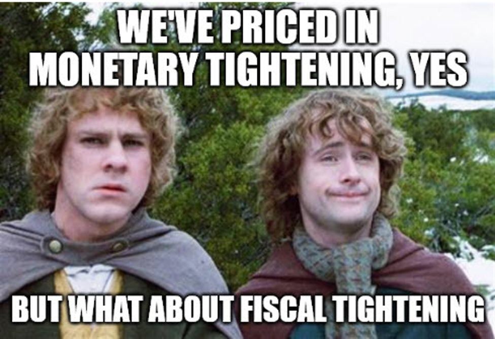 Four reasons why the market is front-running a central bank pivot ...