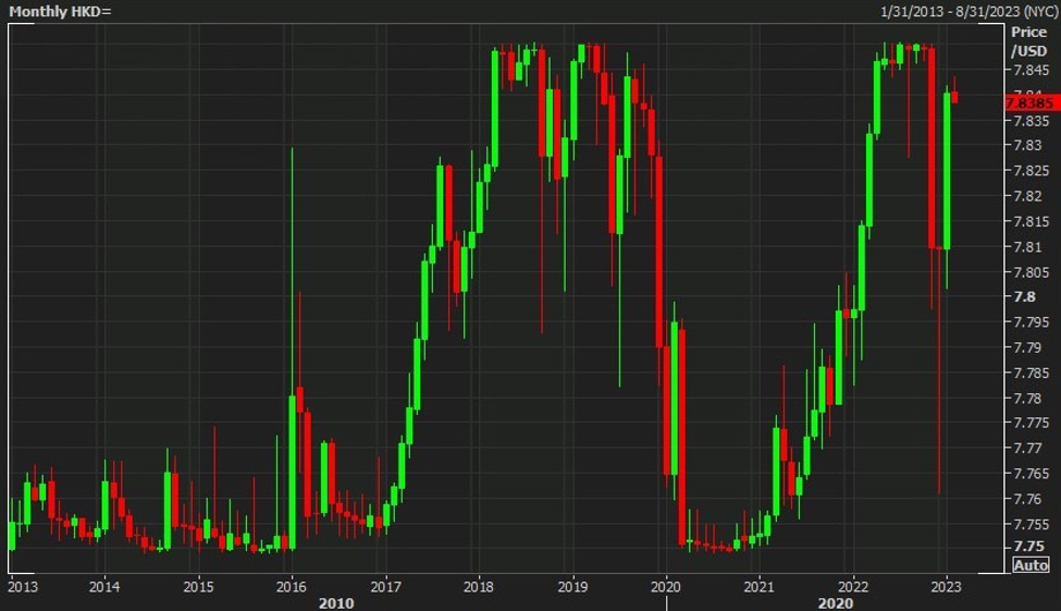Hong Kong's central bank follows the Fed and raises its base rate 25bp ...