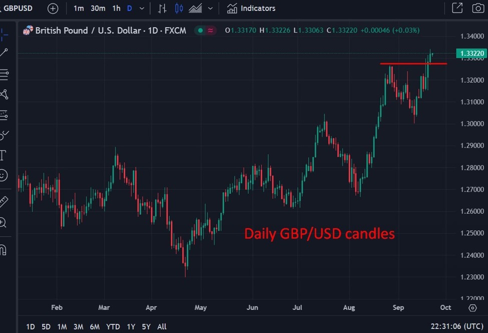 Nomura look for further GBP gains after BoE left Bank rate unchanged ...