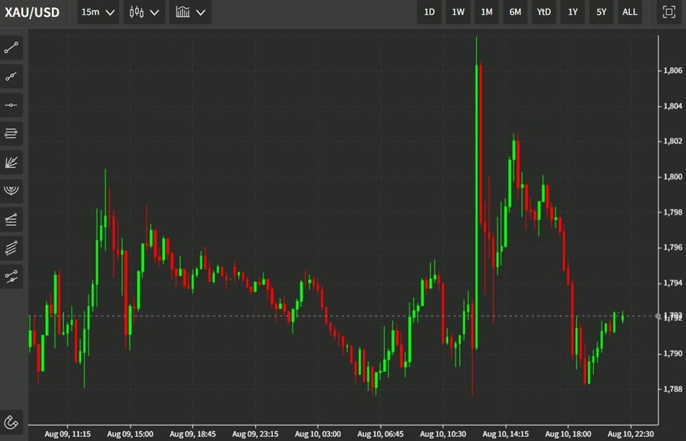 Do the gold peeps have it right on the FOMC (spoiler, buckle up for ...