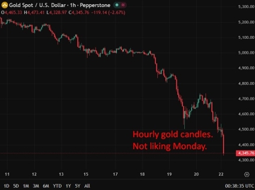 Gold gets smashed as oil shock lifts yields, boosts dollar, and crushes ...