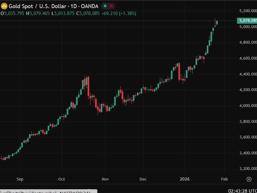 Morgan Stanley sees gold at $5,700 as banks turn even more bullish ...