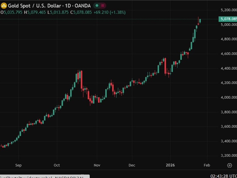 Morgan Stanley sees gold at $5,700 as banks turn even more bullish ...