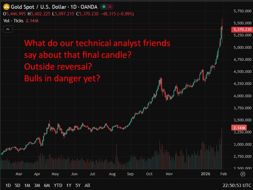 UBS ramps up gold targets, flags $7,200 bull case as demand surges ...