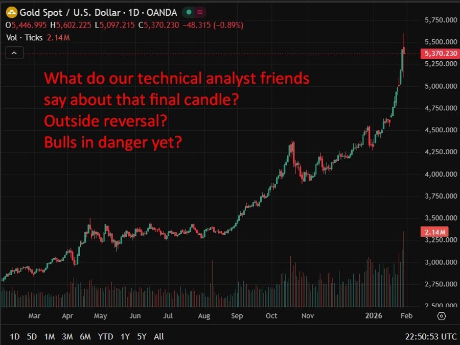UBS ramps up gold targets, flags $7,200 bull case as demand surges ...