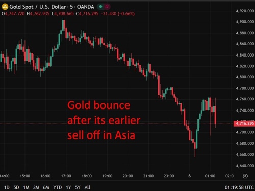 Gold ETF inflows hit record in January as holdings and AUM reach new ...